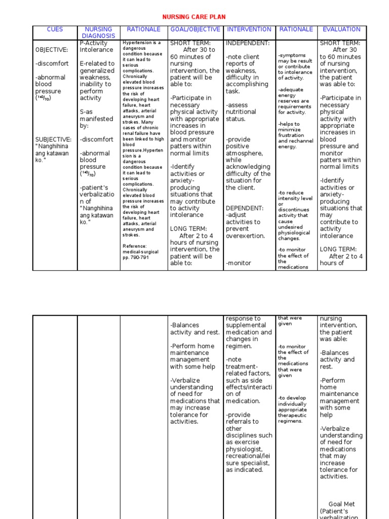 Activity Intolerance YAp ER NCP | PDF | Stroke | Heart