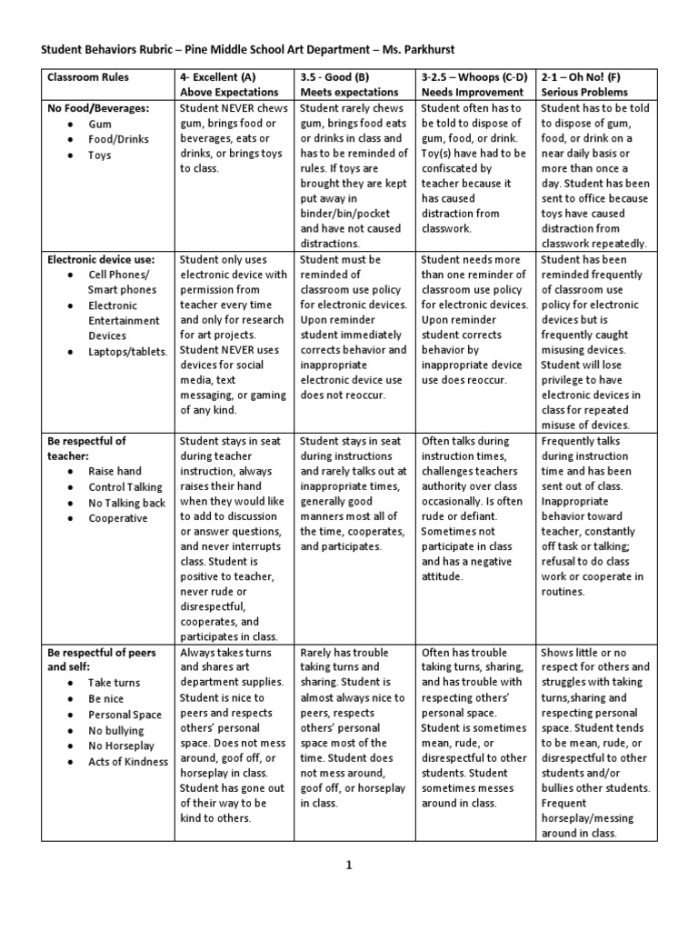 Behaviors Rubric | PDF | Classroom | Psychological Concepts