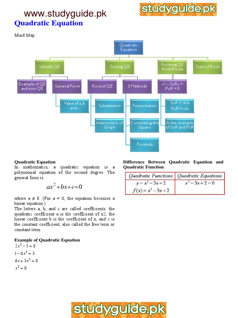 Quadratic Equation Guide | PDF