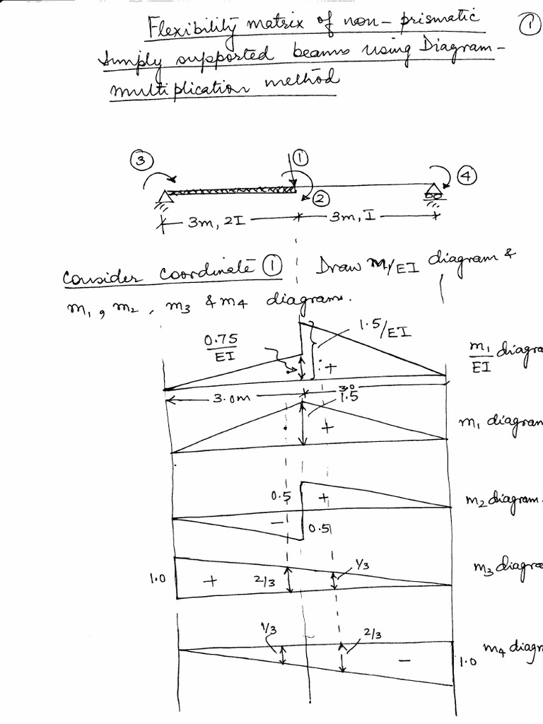 Flexibility Matrix Non Prismatic Members S S Beam PDF | PDF