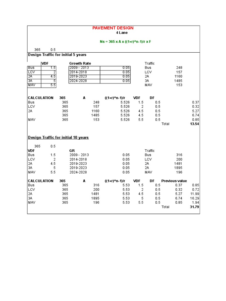 Pavement Design Traffic Calculations | PDF