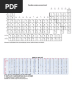 Periodine Elementu Lentele | PDF