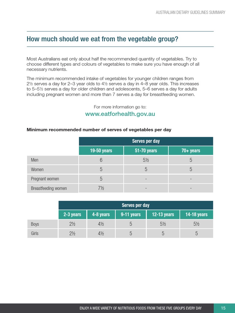 Australian Dietary Guidelines Summary | Download Free PDF | Whole Grain | Cereals