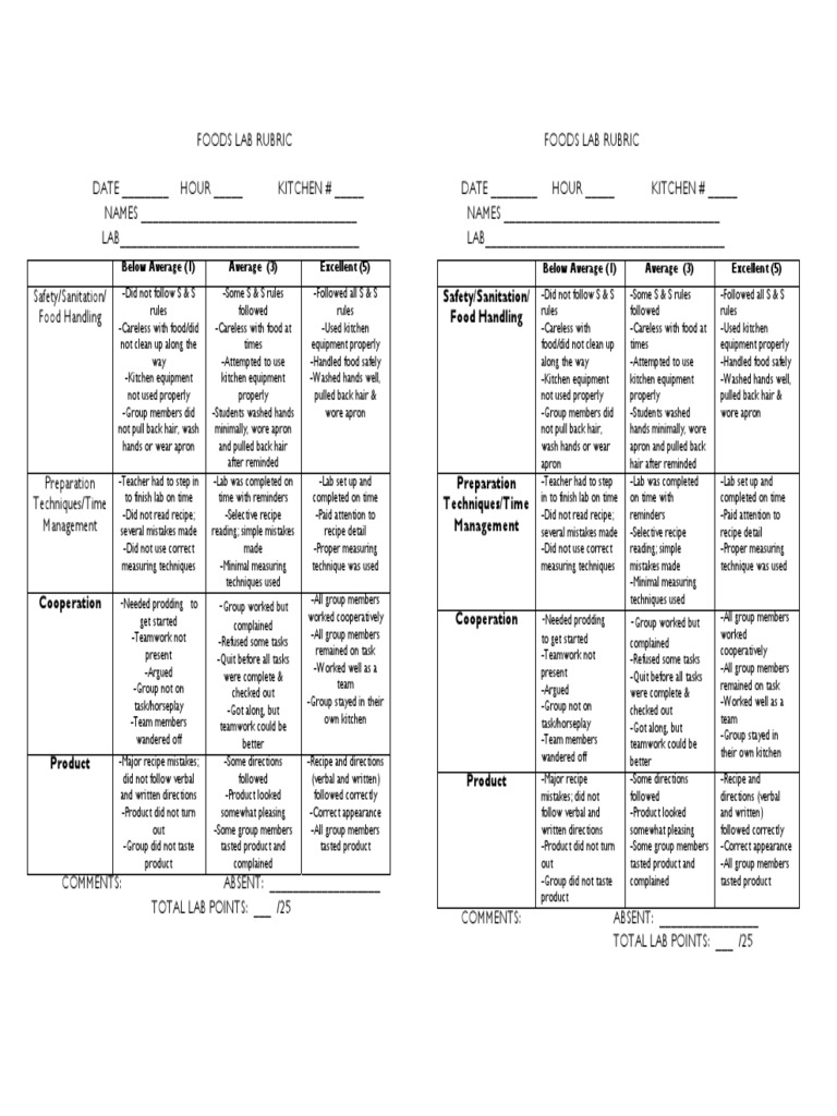 Foods Lab Rubric 11 - 12 PDF | PDF | Kitchen | Sink