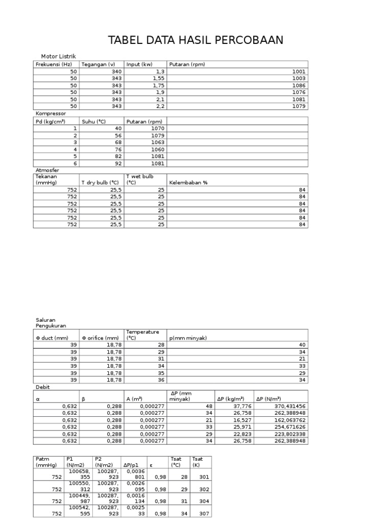 Tabel Data Hasil Percobaan | PDF