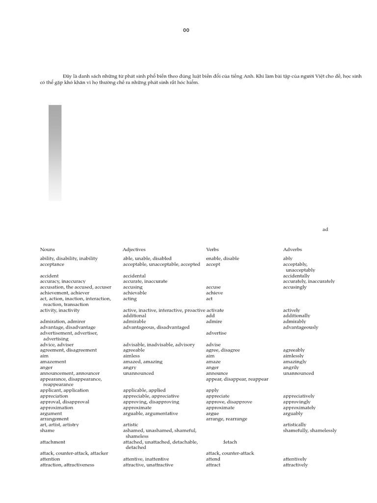 Word Form List | PDF