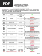 E-Numbers: Food Additives List | PDF | Chemistry | Chemical Substances