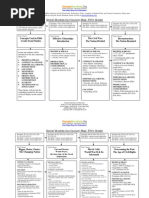 PEGS Reference Chart | PDF