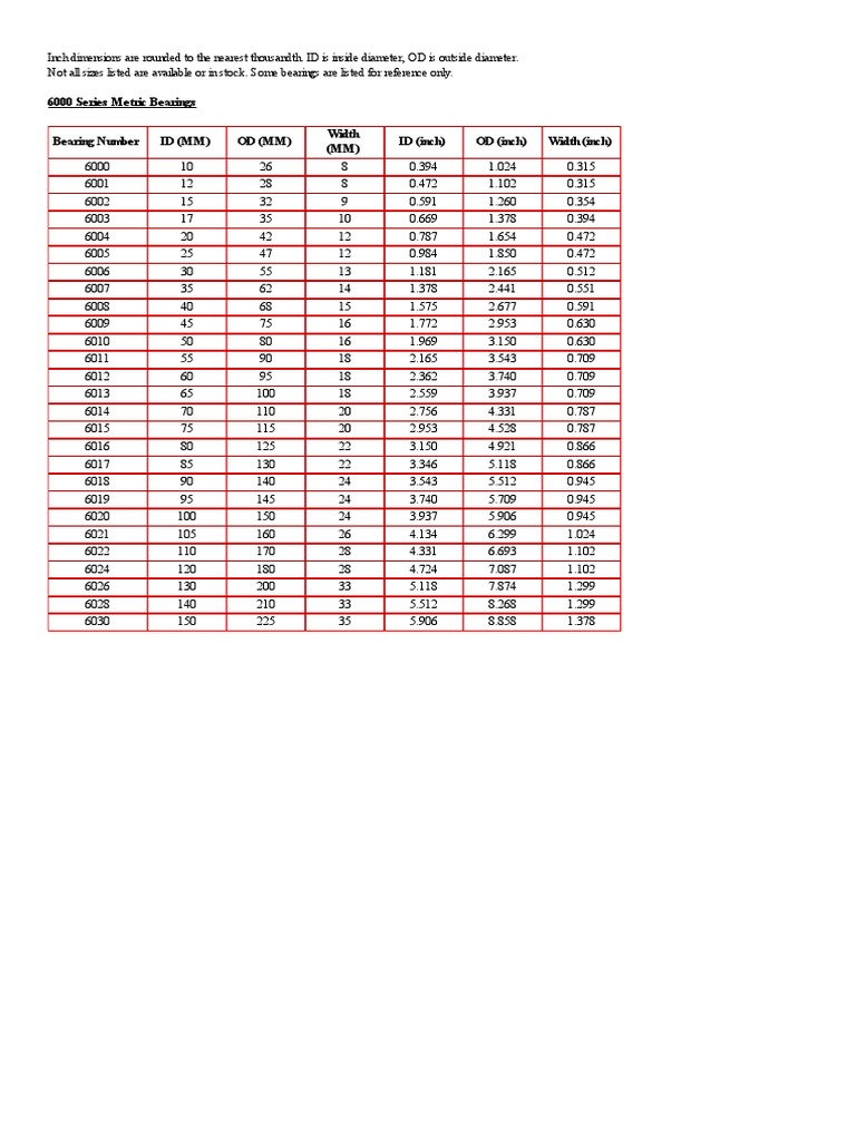 Bearing Size Chart | PDF