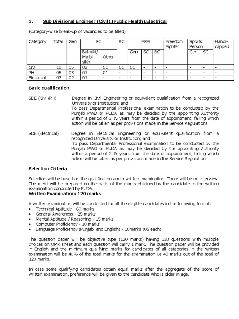 Sub Divisional Engineer (Civil) (Public Hemhbmhjmnvcghcmalth ...