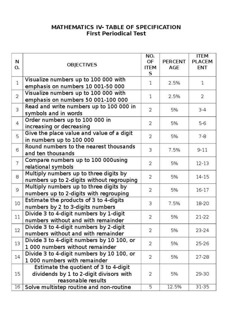 Table of Specification of grade 4 | Linguistic Typology | Linguistic ...