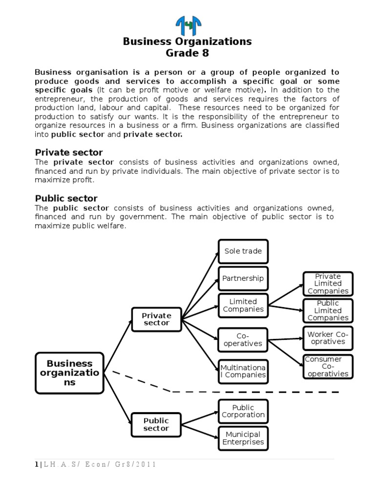 Forms of Business Ownership for Grade 8 | PDF | Partnership | Cooperative