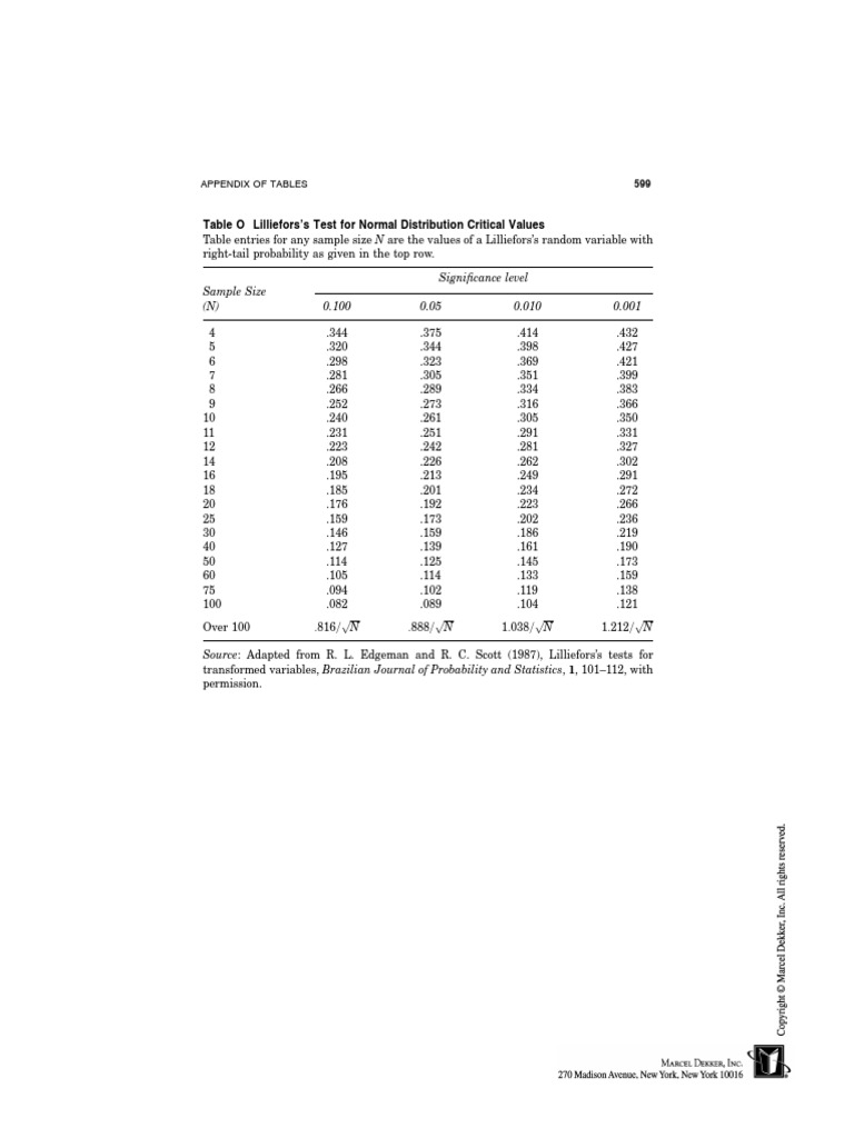 Lilliefors Test Critical Values Table | PDF