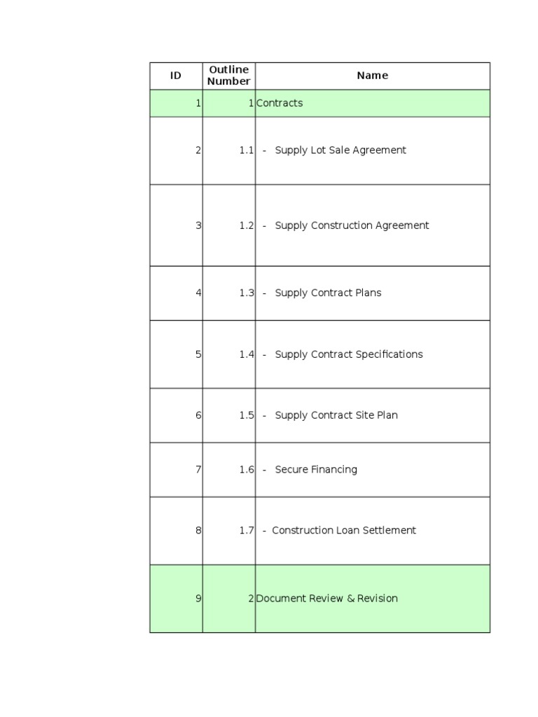 Sample Wbs Structure | Framing (Construction) | Basement