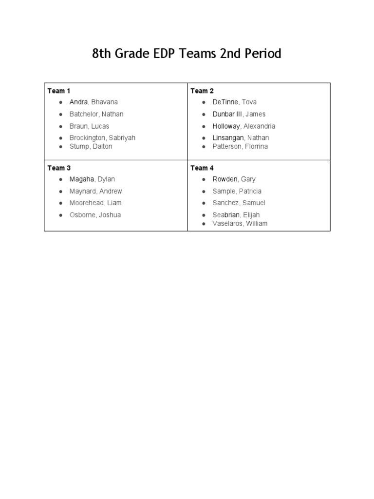 8th Grade EDP Teams List | PDF
