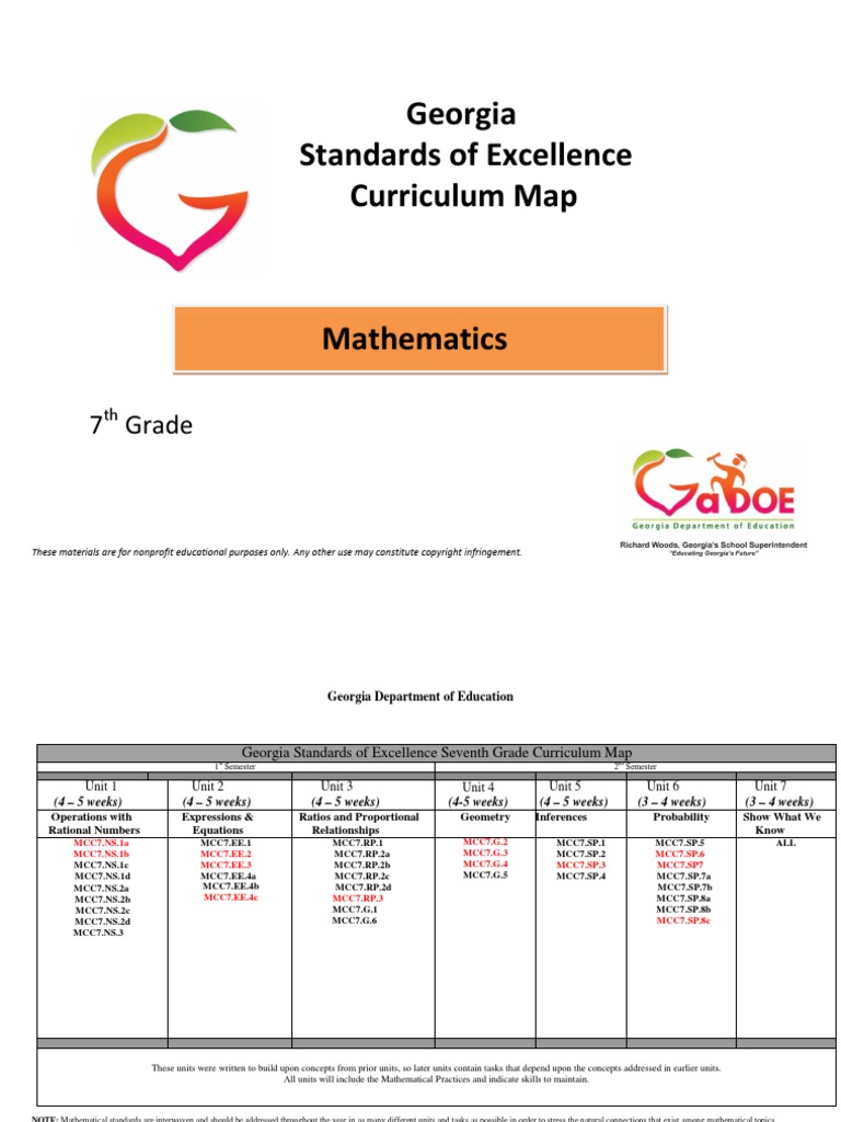 7th Grade Mathematics Curriculum Map | PDF | Area | Rational Number