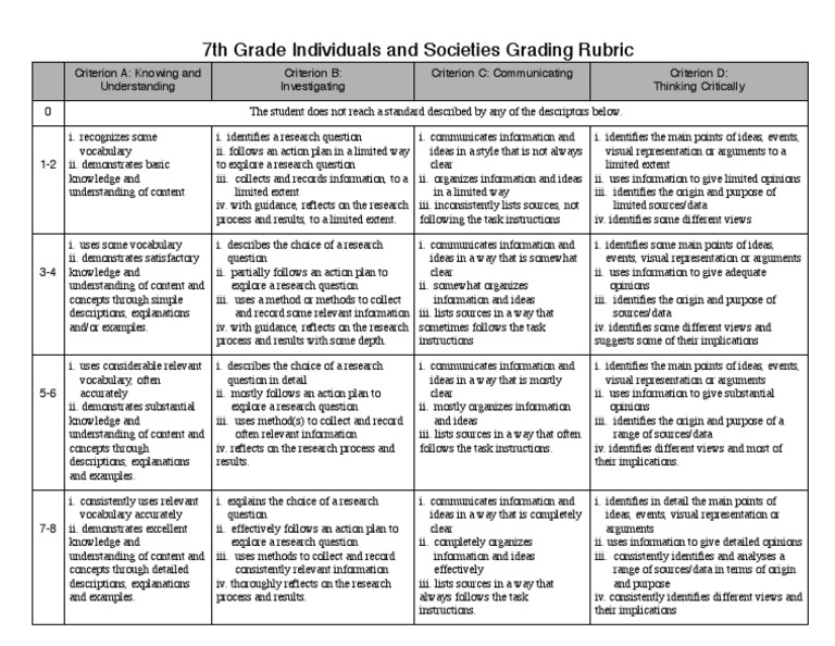 Ib Rubric | PDF | Information | Understanding