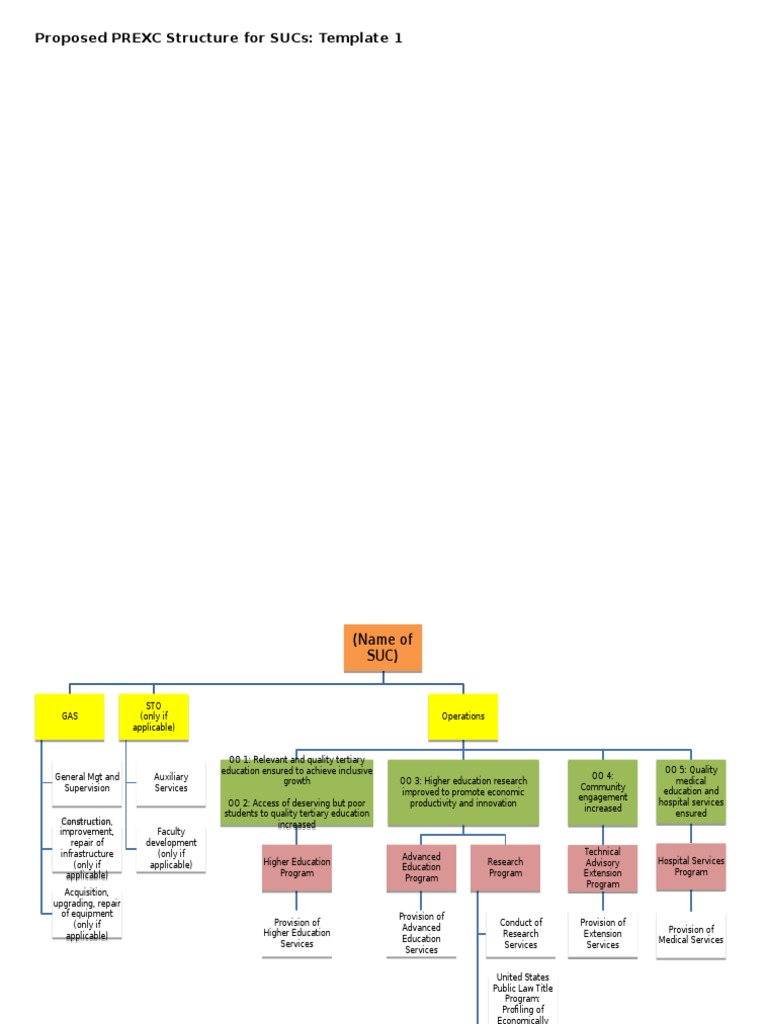 Proposed PREXC Structure For Template 1 | PDF