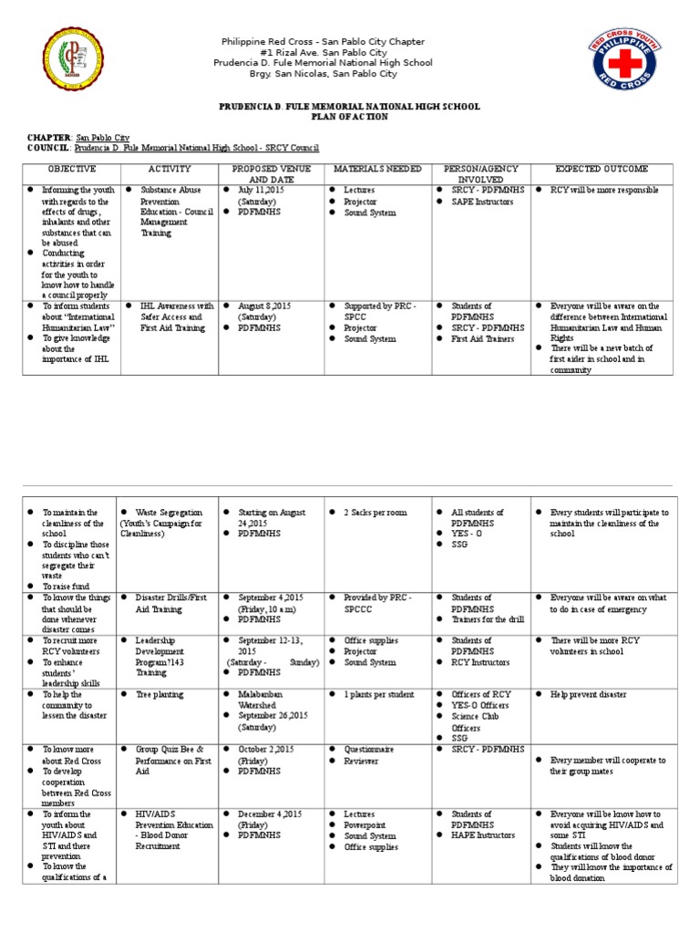 Plan of Action | First Aid | Blood Donation