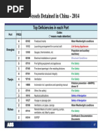Amsa PSC Checklist | PDF | Cargo | Firefighting