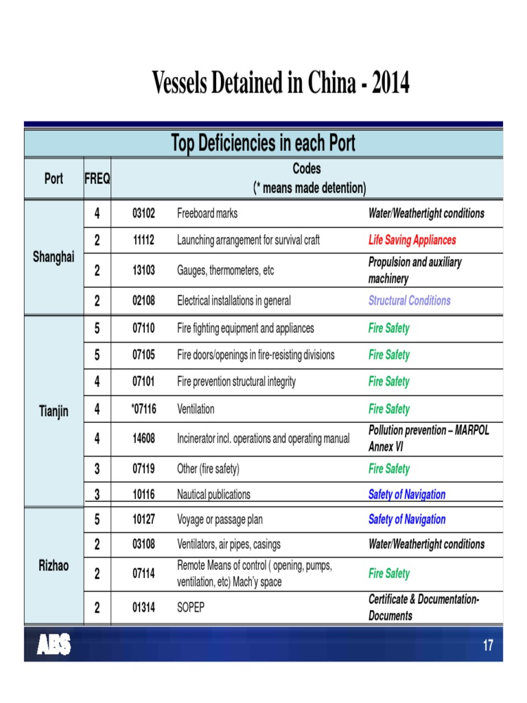 PSC China PDF | PDF | Water Transport | Transport