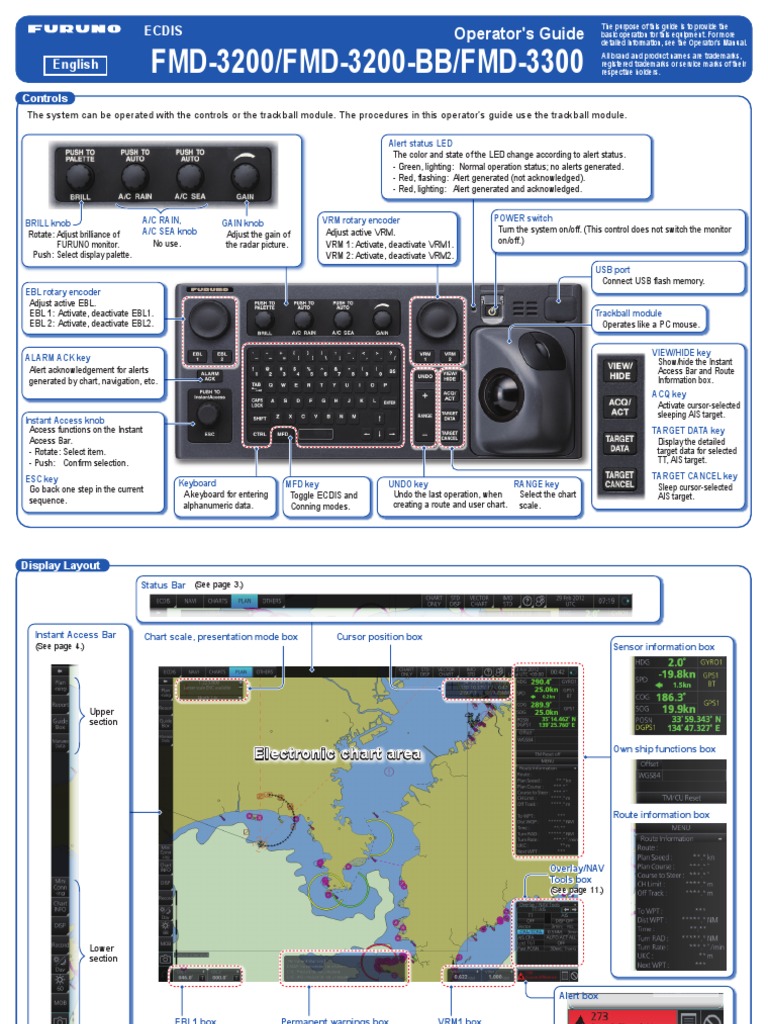 Operator's Guide for the FMD-3200/FMD-3200-BB/FMD-3300 ECDIS: A Concise ...