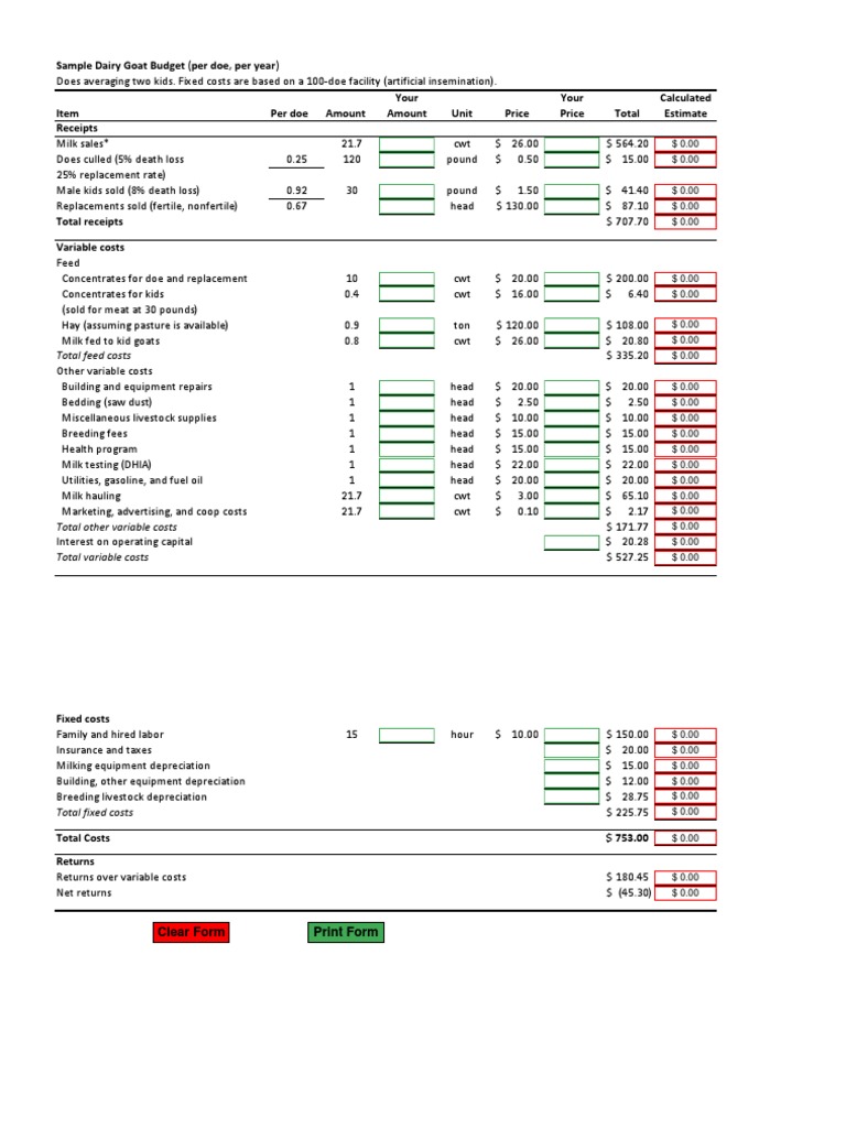 Annual Dairy Goat Budget Breakdown | PDF