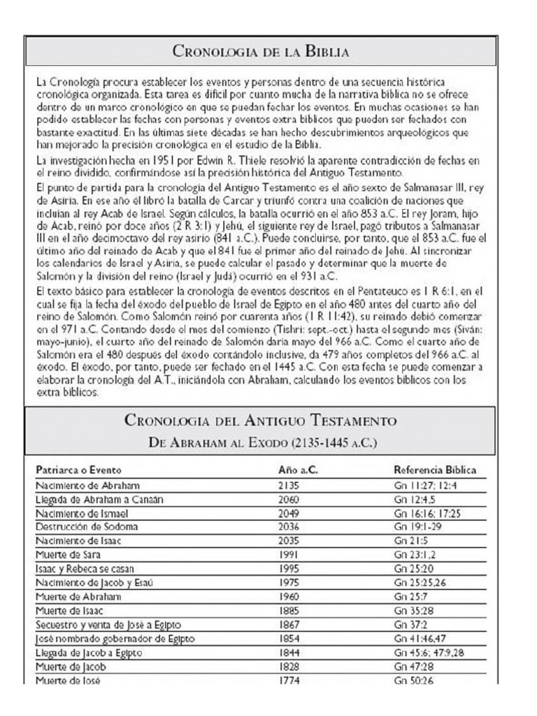 Cronología de La Biblia PDF | PDF