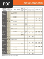 Scallops in Steel Structure Welding | PDF | Fatigue (Material) | Welding