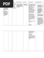 D50 IV Injection - Drug Study | PDF