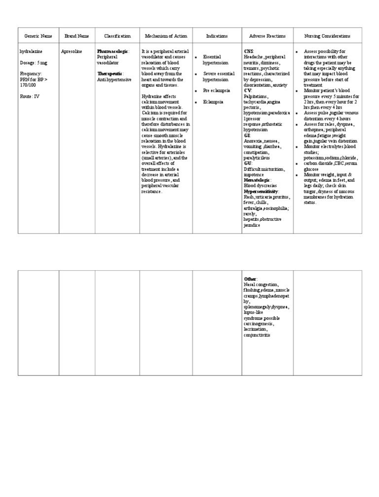 Hydralazine Drug Profile: Mechanism of Action, Indications, Adverse ...