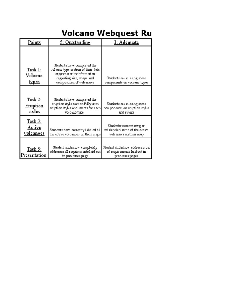 Volcano Webquest Evaluation Rubric | PDF | Social Science | Technology ...