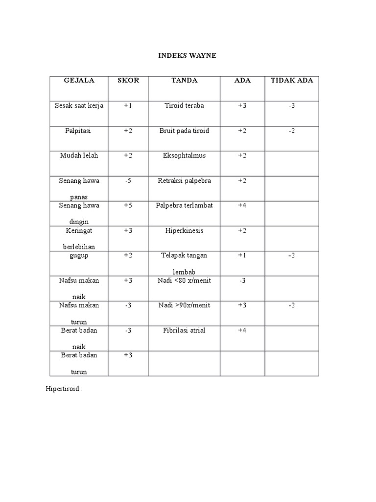Skor Indeks Wayne untuk Hipertiroid | PDF