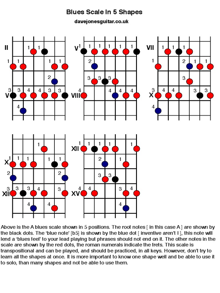 Blues Scale 5 Shapes | PDF