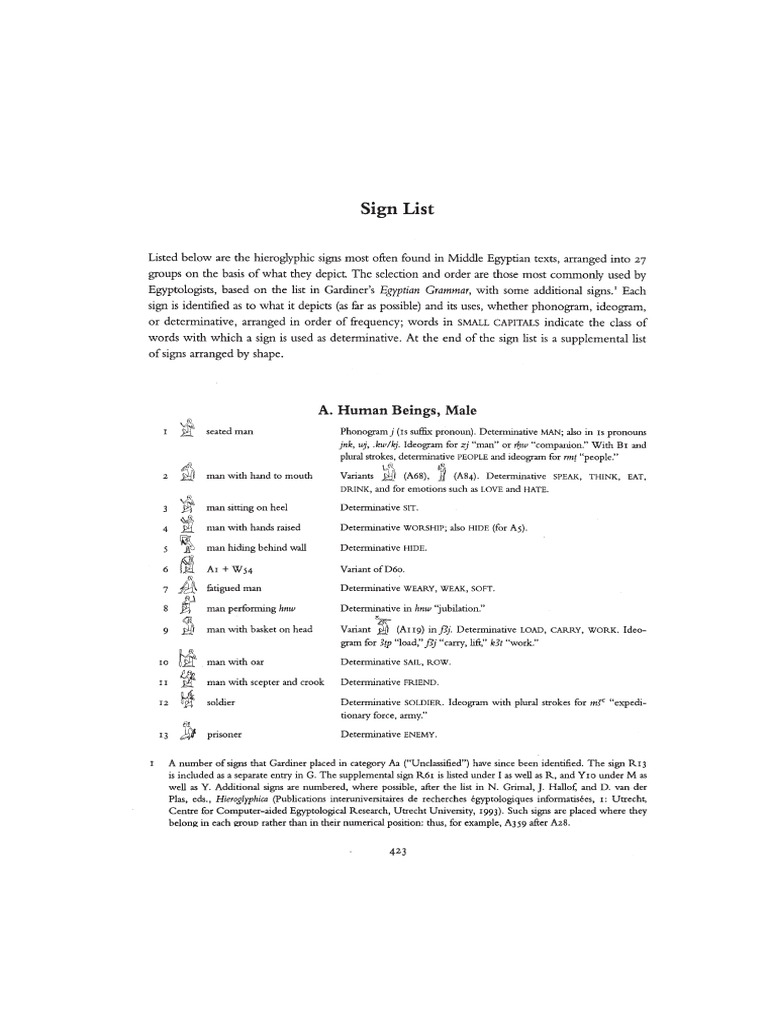 Middle Egyptian - Sign List | PDF