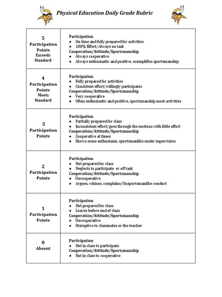 Nwhsphysicaleducation 5 Pointrubric | PDF | Career & Growth | Self ...