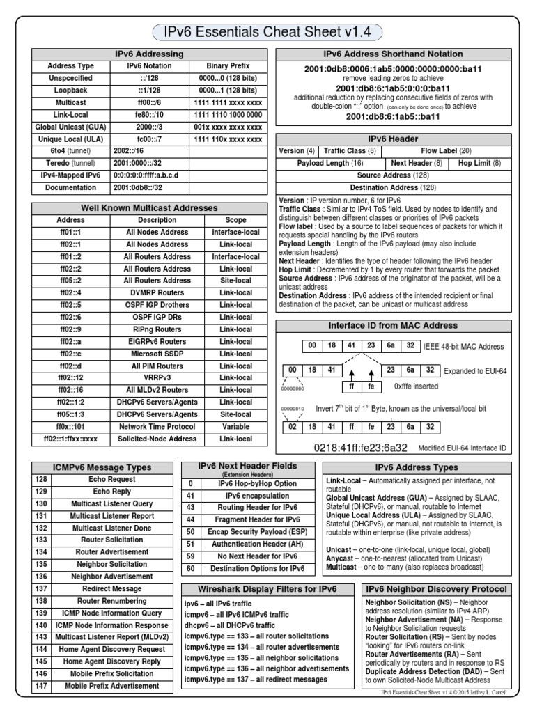 IPv6 Essentials Cheat Sheet | PDF