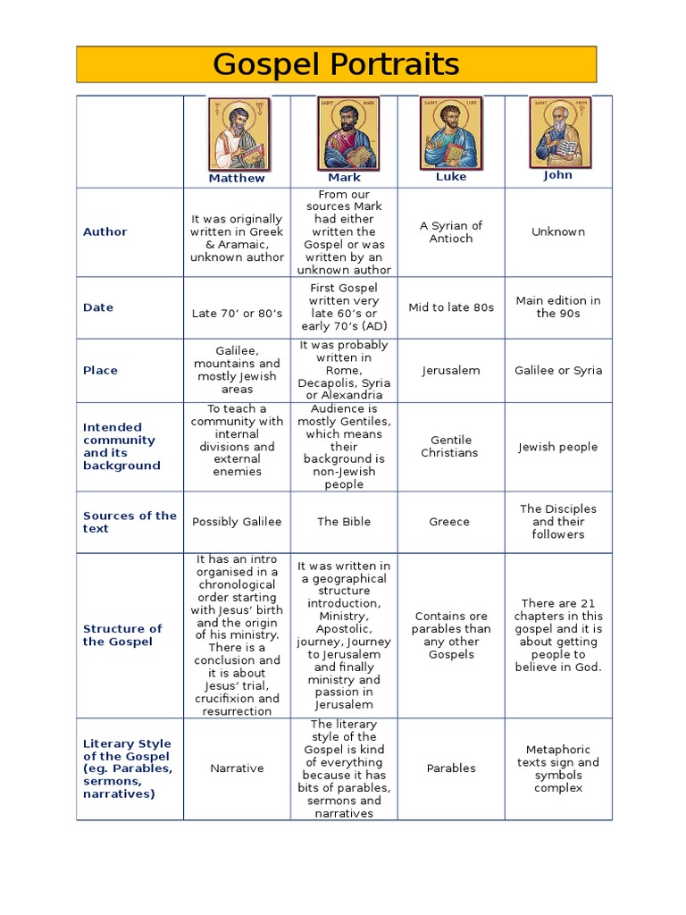 Gospel Portraits Task | PDF | Religion & Spirituality