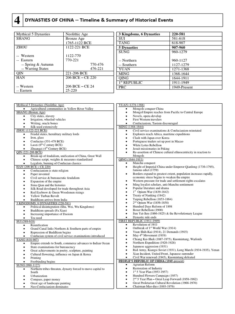 4 Dynasties of China Timeline | Qing Dynasty | Han Chinese