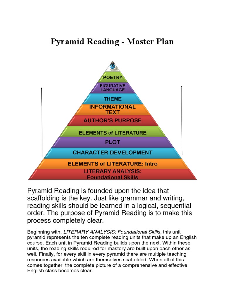 Pyramid Reading | PDF | Reading (Process) | Educational Psychology