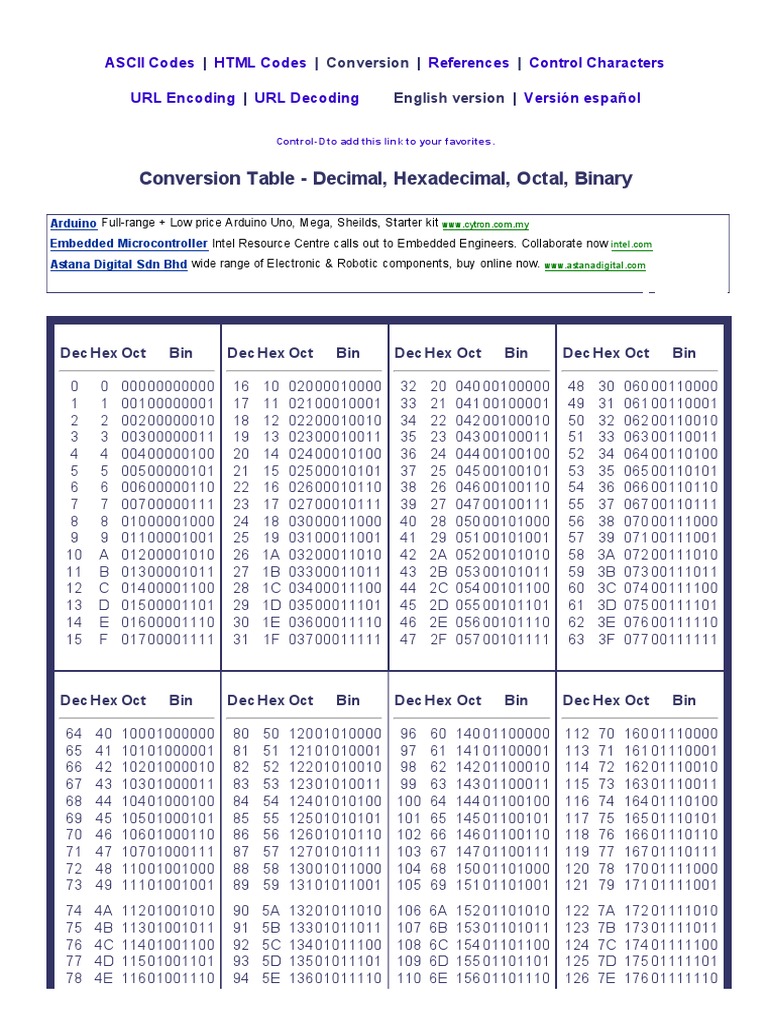 Conversion Table - Decimal, Hexadecimal, Octal, Binary | PDF | Computers