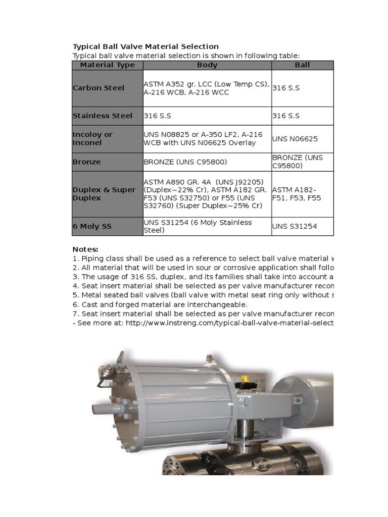 Ball Valve Material Selection Guide | PDF | Valve | Leak