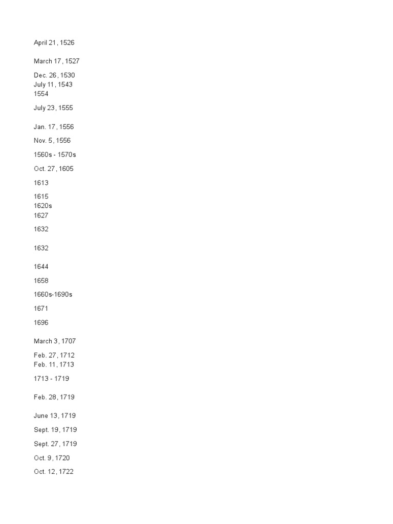 Timeline of Mughal Empire | Mughal Empire | Muslim Empires