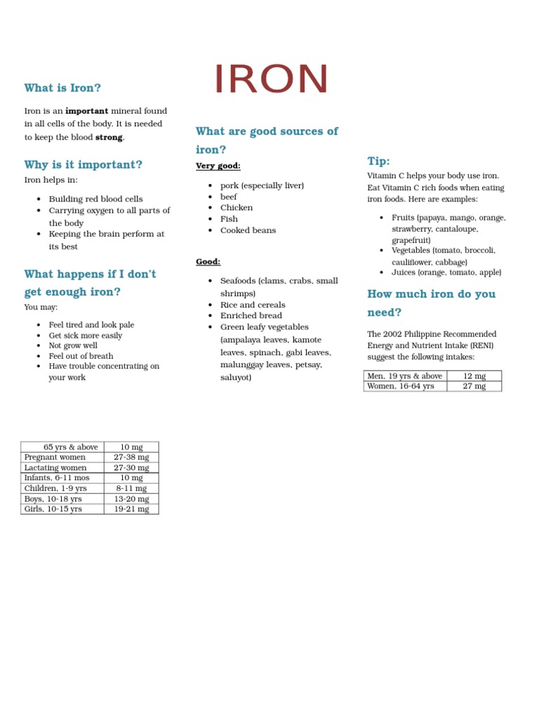 What Is Iron? What Are Good Sources of Iron? Tip | PDF