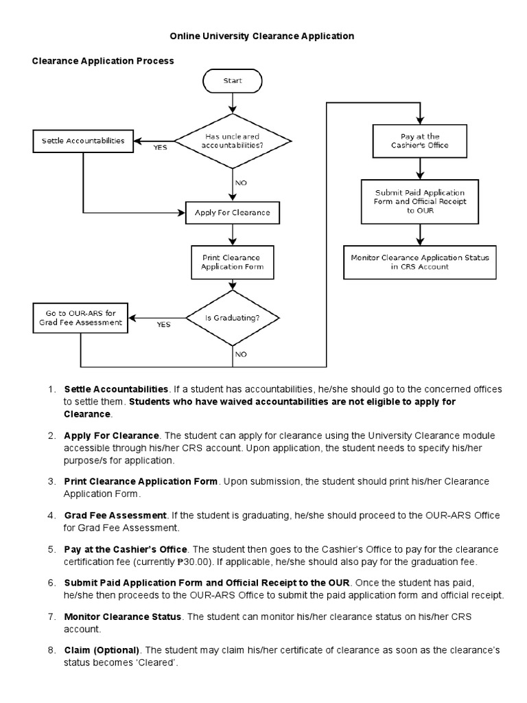 Online University Clearance Application Clearance Application Process ...