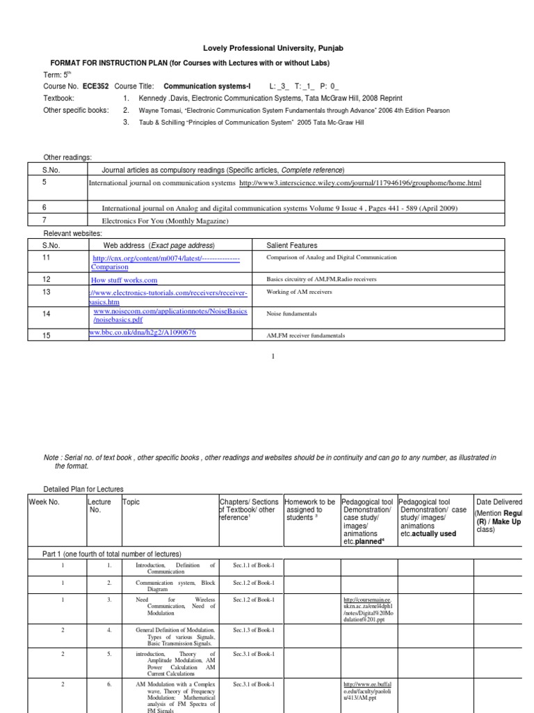 FORMAT FOR INSTRUCTION PLAN (For Courses With Lectures With or Without ...