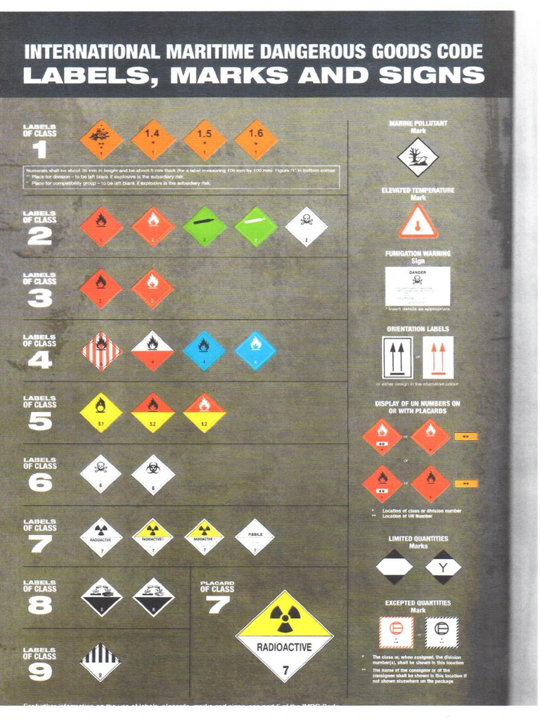 IMDG Code Levels of CLASS PDF | PDF