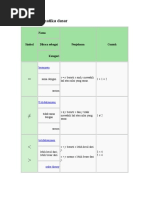Daftar Simbol Matematika Lengkap | PDF