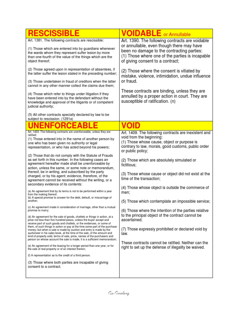 Defective Contracts | Void (Law) | Contract Law
