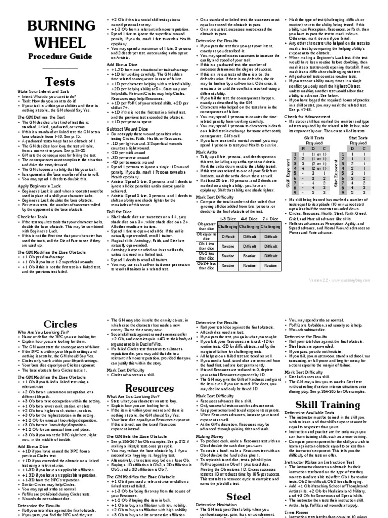 Burning Wheel Procedural Guide 2.2 | Leisure